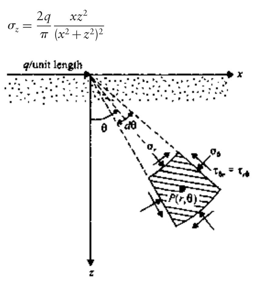 In the rectangular coordinate system,