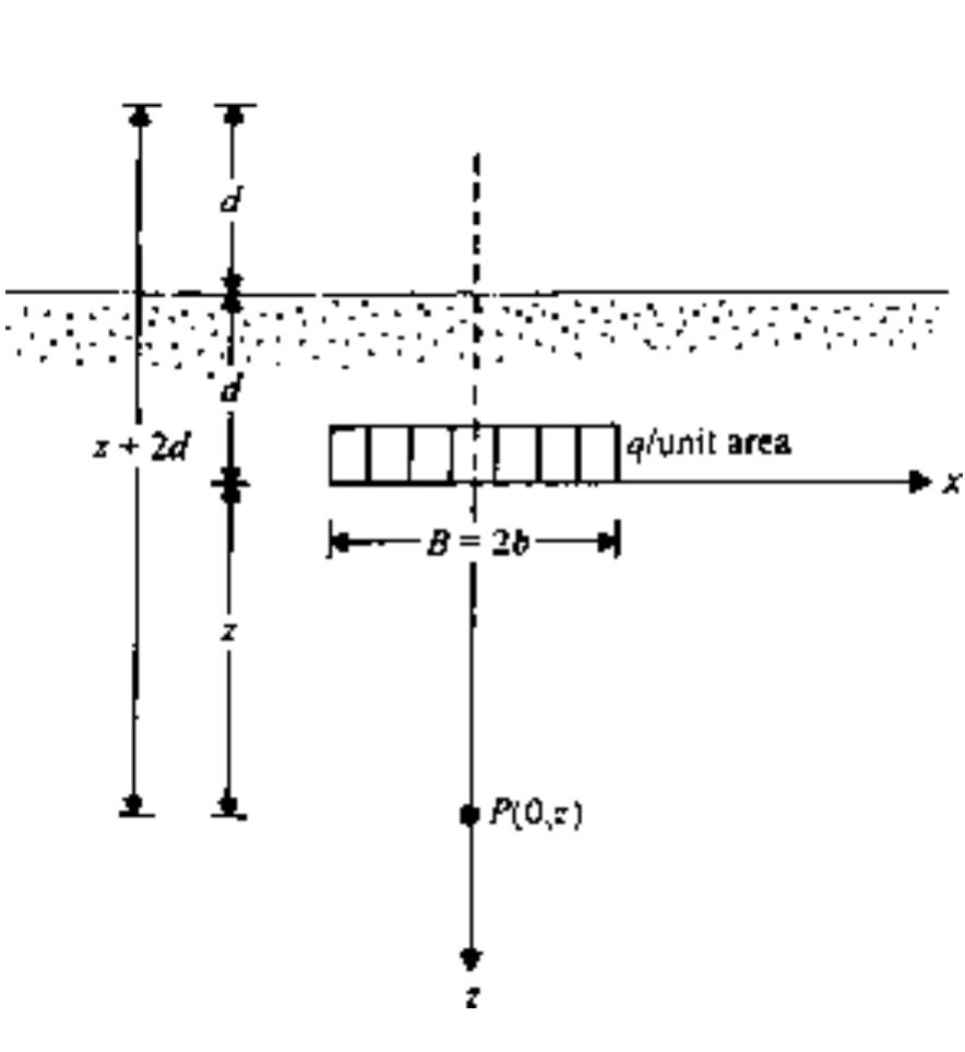 Figure 91 - Das, Braja Mohan_Advanced Soil Mechanics 3rd.ed.