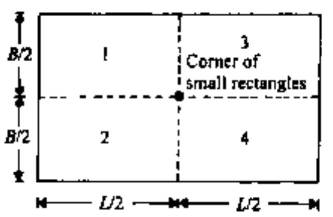 Figure 117 - Das, Braja Mohan_Advanced Soil Mechanics