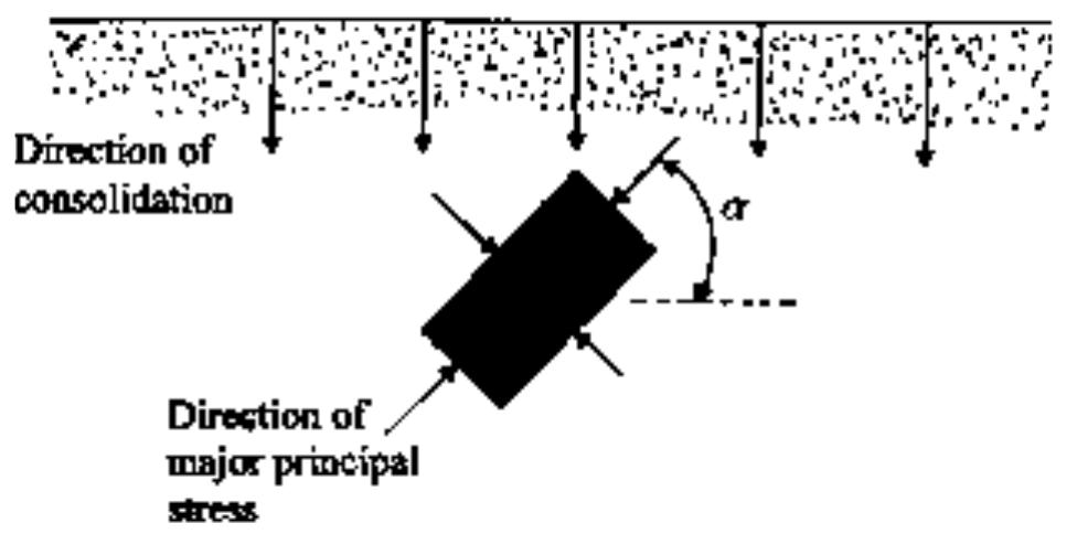 Figure 139 - Das, Braja Mohan_Advanced Soil Mechanics