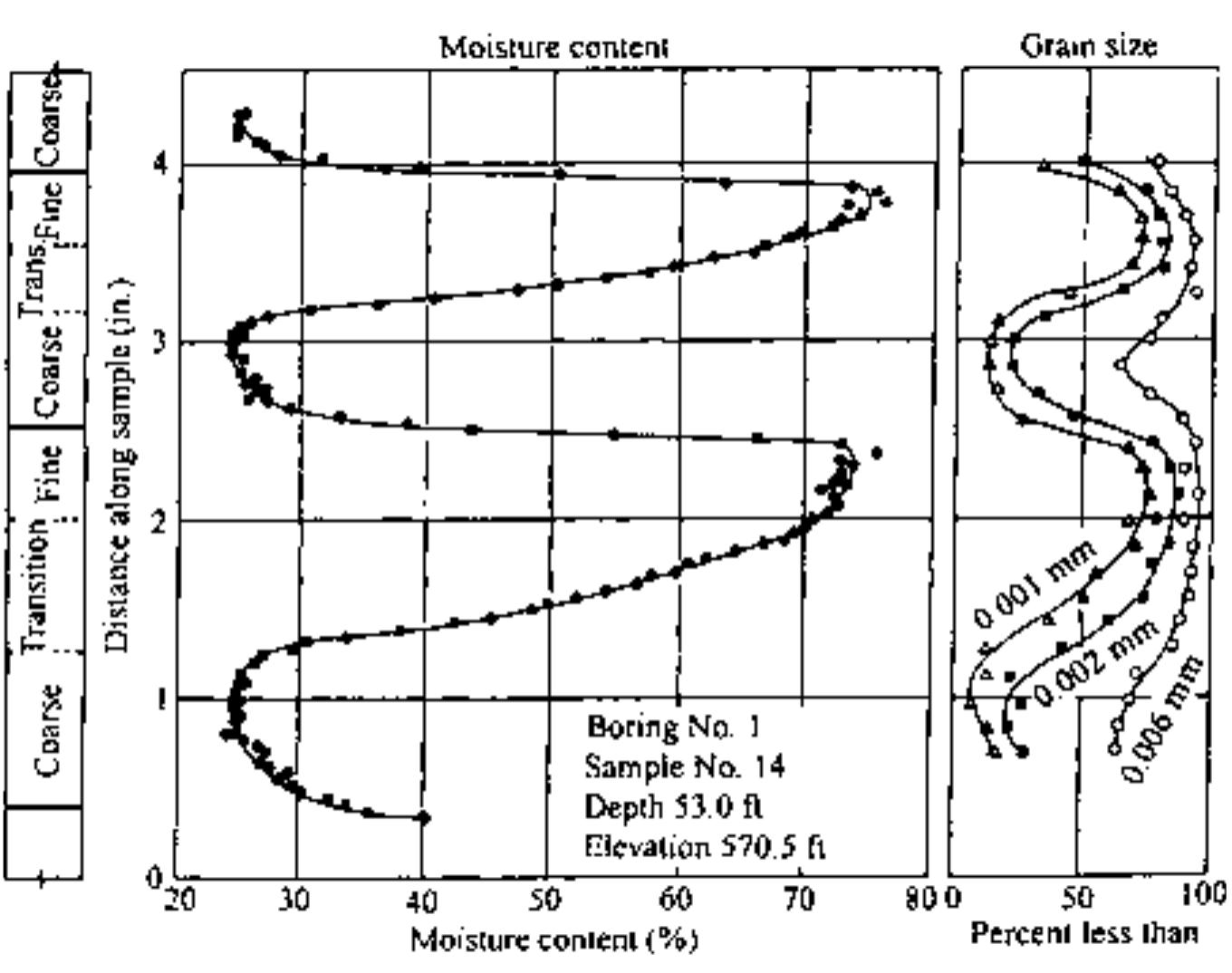 Figure 165 - Das, Braja Mohan_Advanced Soil Mechanics