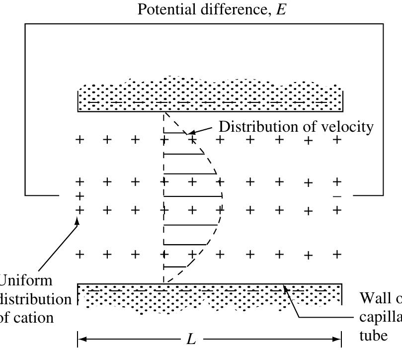 Figure 172 - Das, Braja Mohan_Advanced Soil Mechanics
