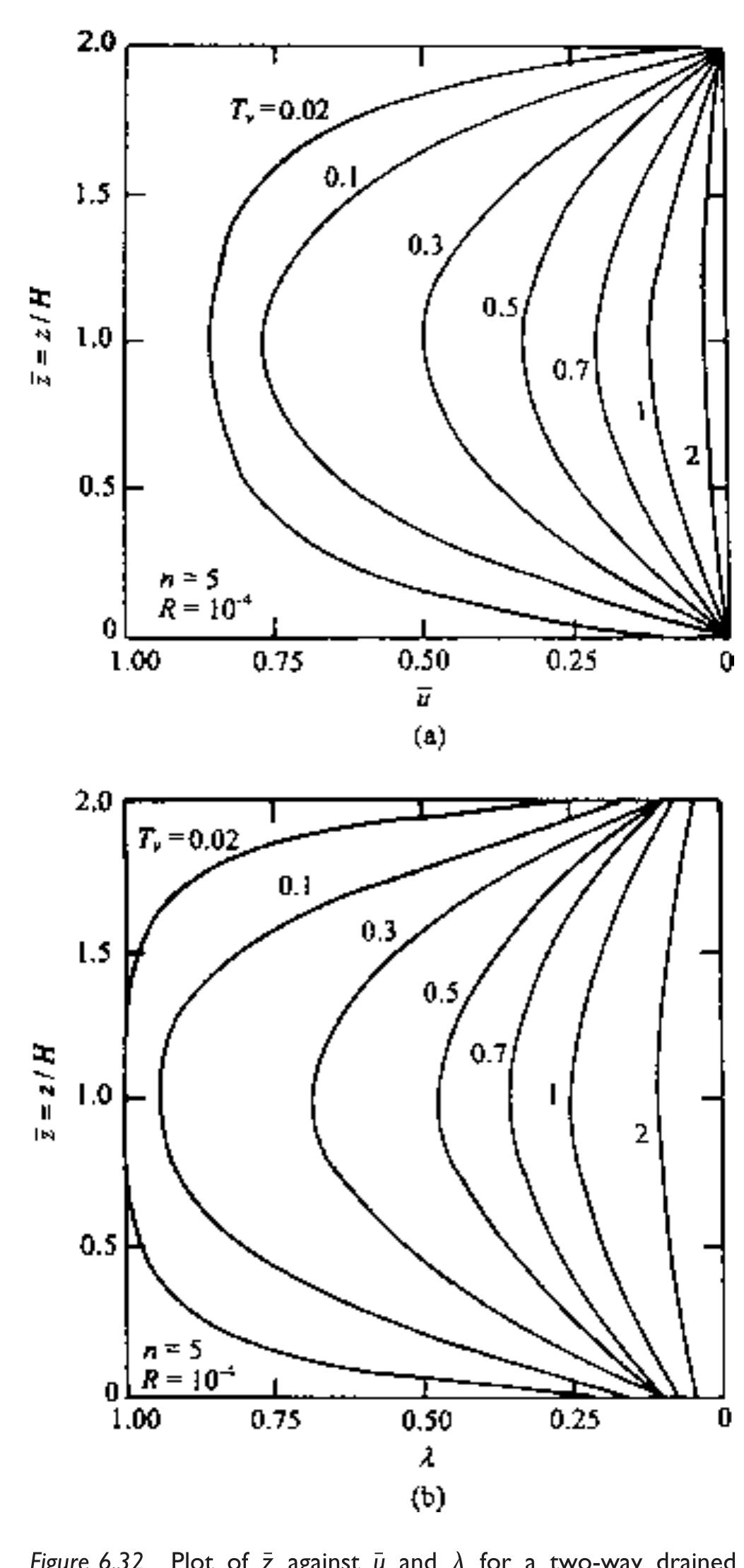 Figure 260 - Das, Braja Mohan_Advanced Soil Mechanics