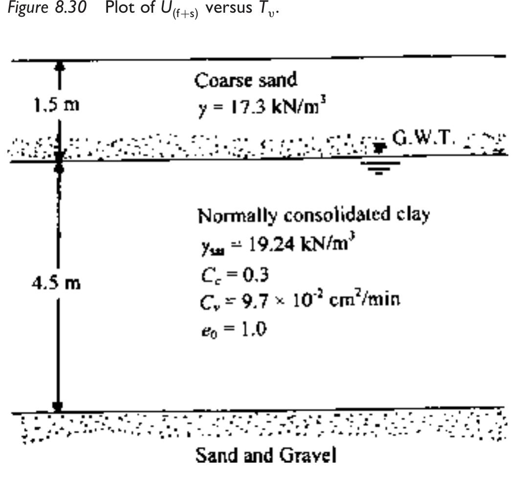 Figure 400 - Das, Braja Mohan_Advanced Soil Mechanics