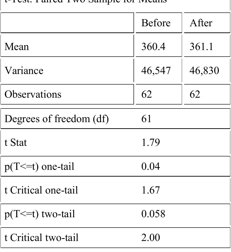Table 7 - from RESEARCH METHODS: WHAT, WHERE AND HOW