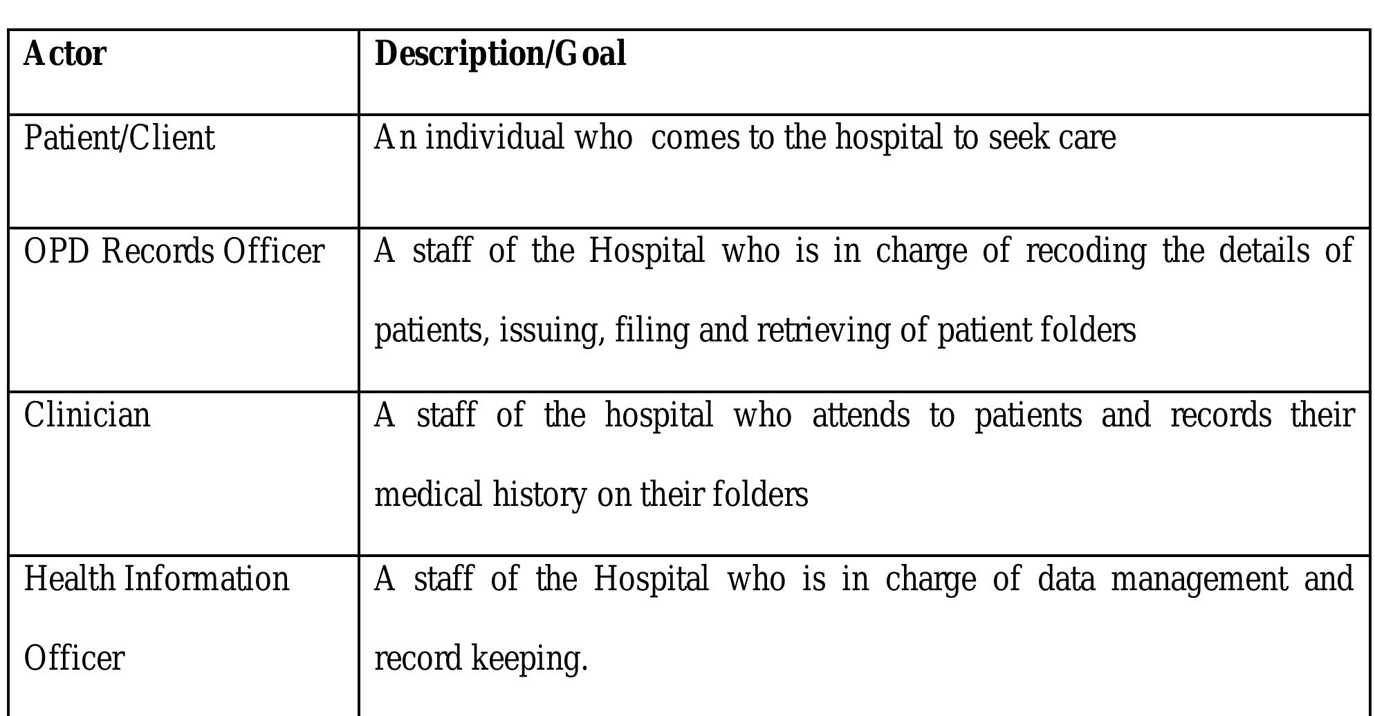 System actors and description actor is represented