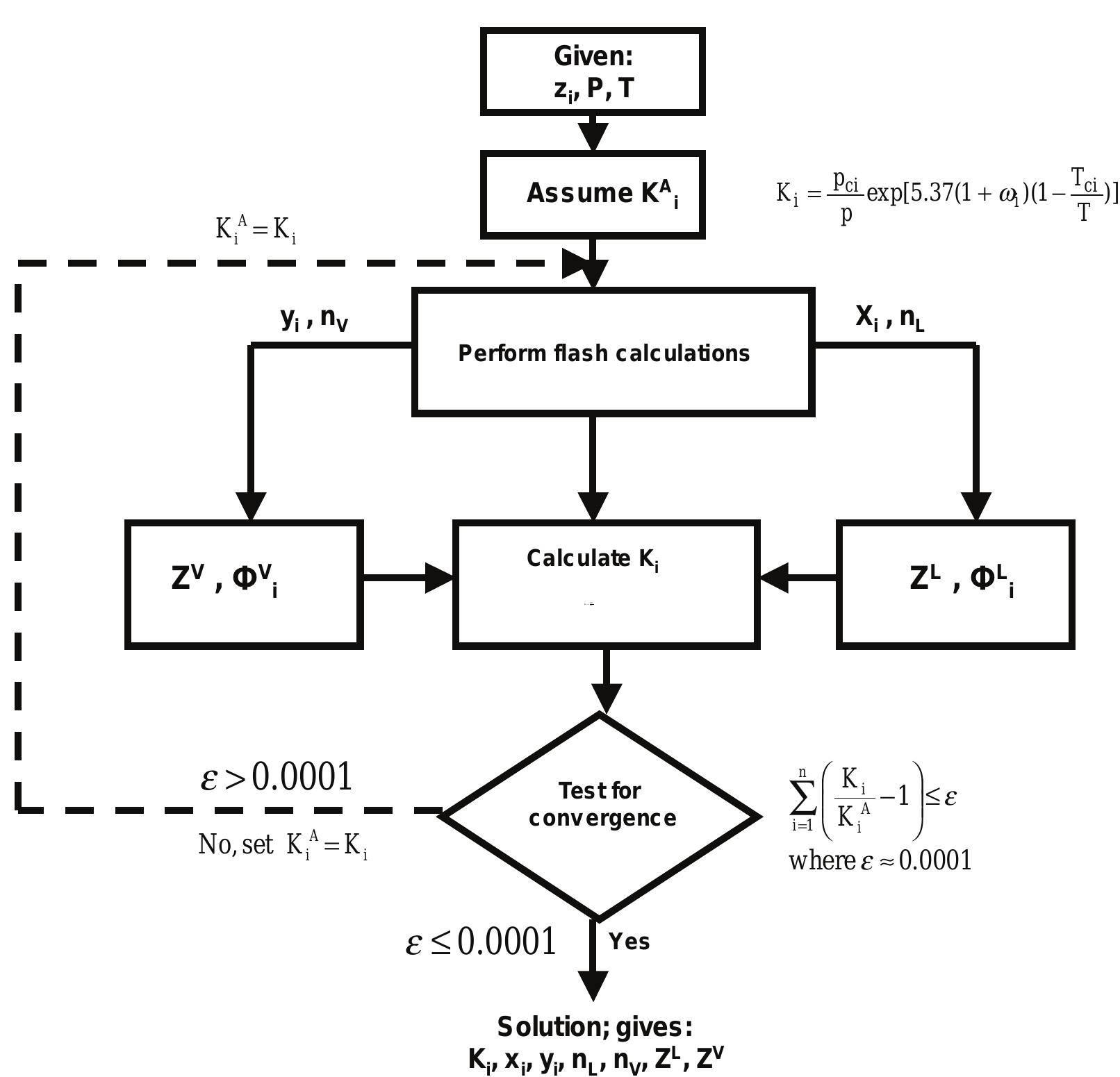 (PDF) 5 Equations of State and Phase Equilibria
