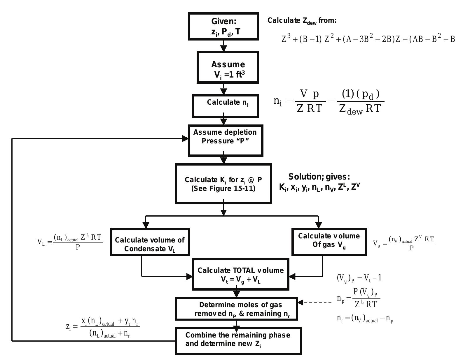(PDF) 5 Equations of State and Phase Equilibria