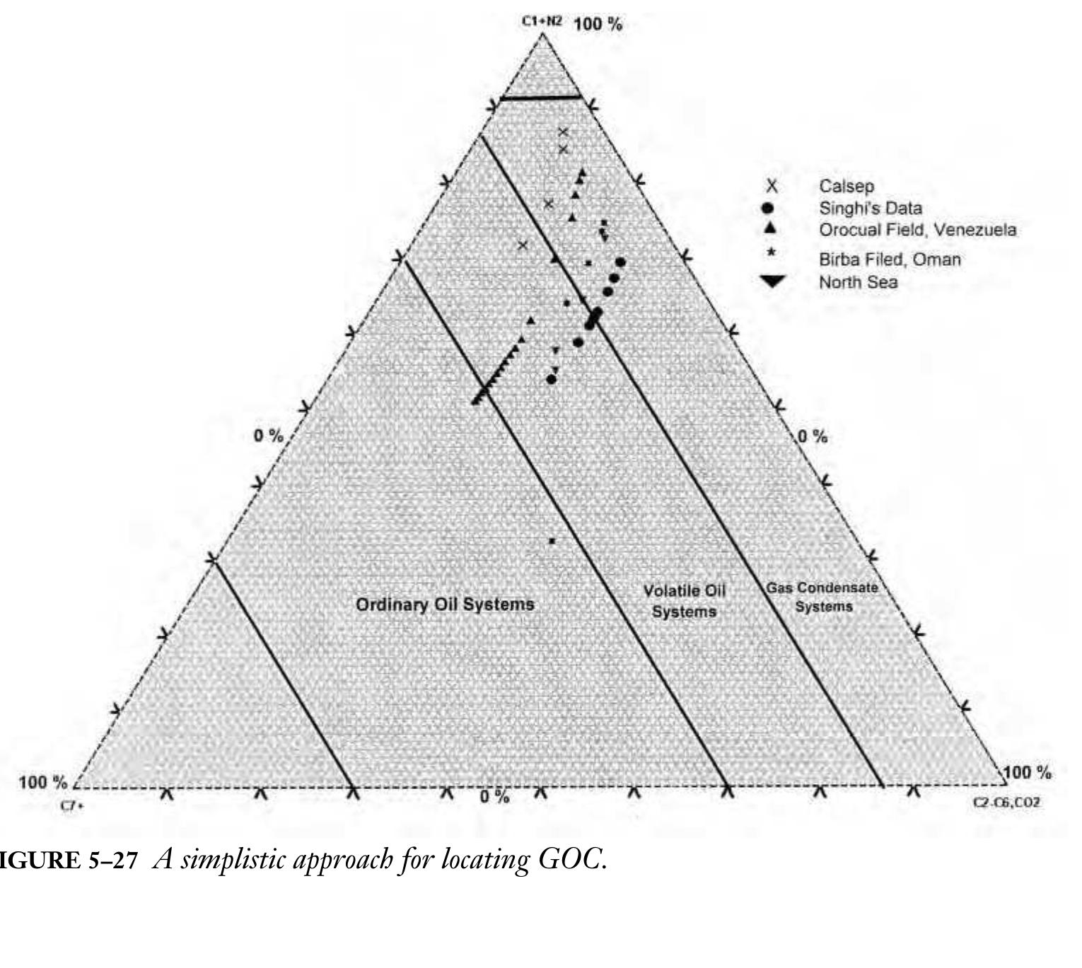 (PDF) 5 Equations of State and Phase Equilibria