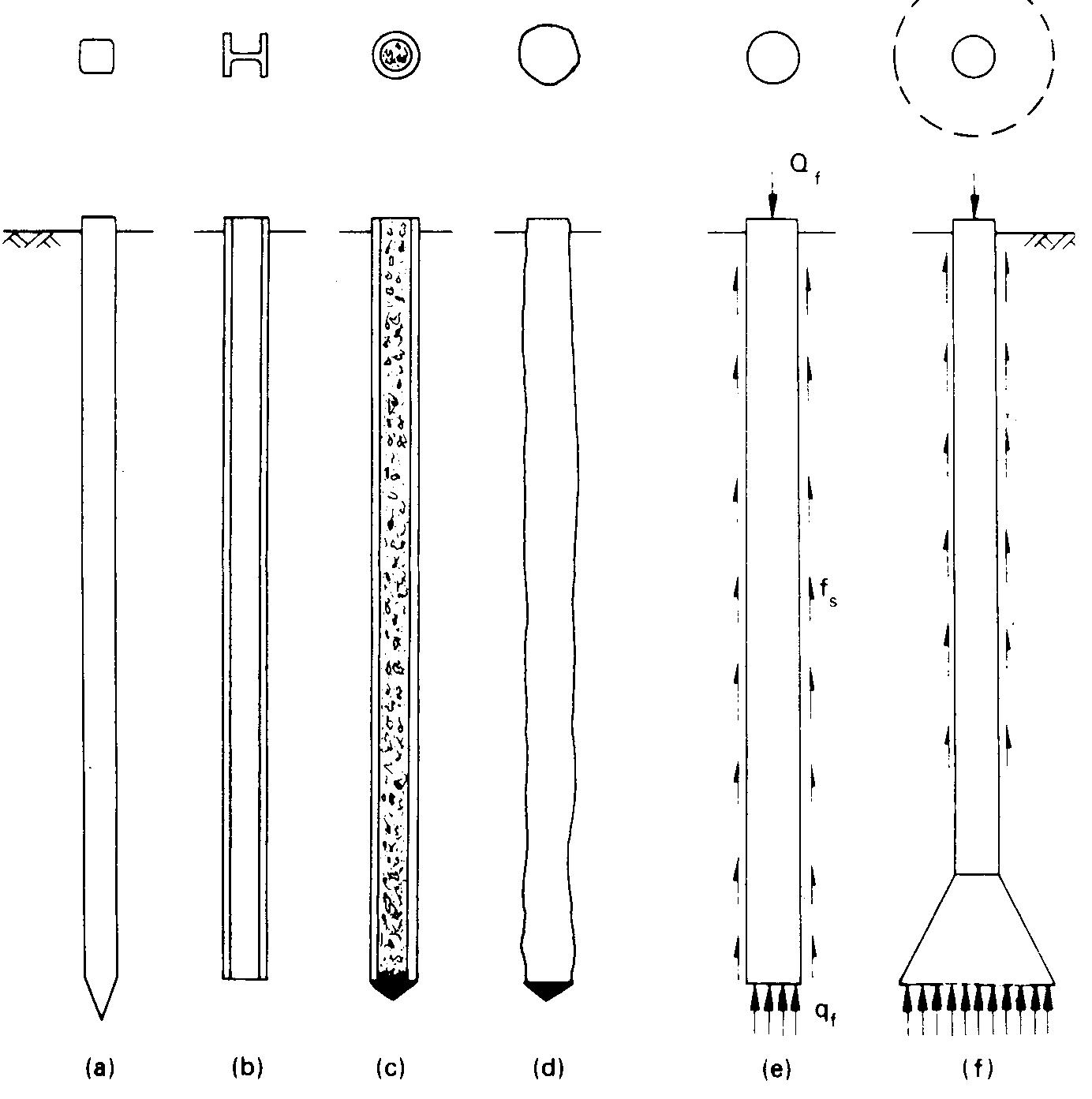 17 principal types of pile: (a) precast rc pile, (b) steel h