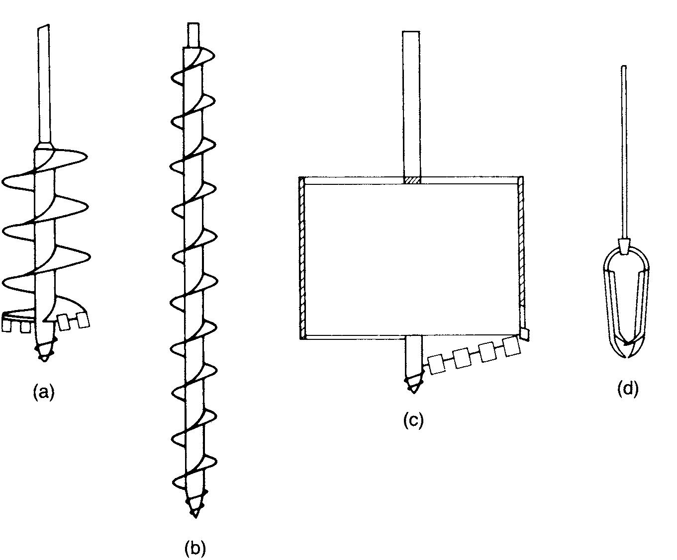 2 (a) short-flight auger, (b) continuous-flight auger, (c)