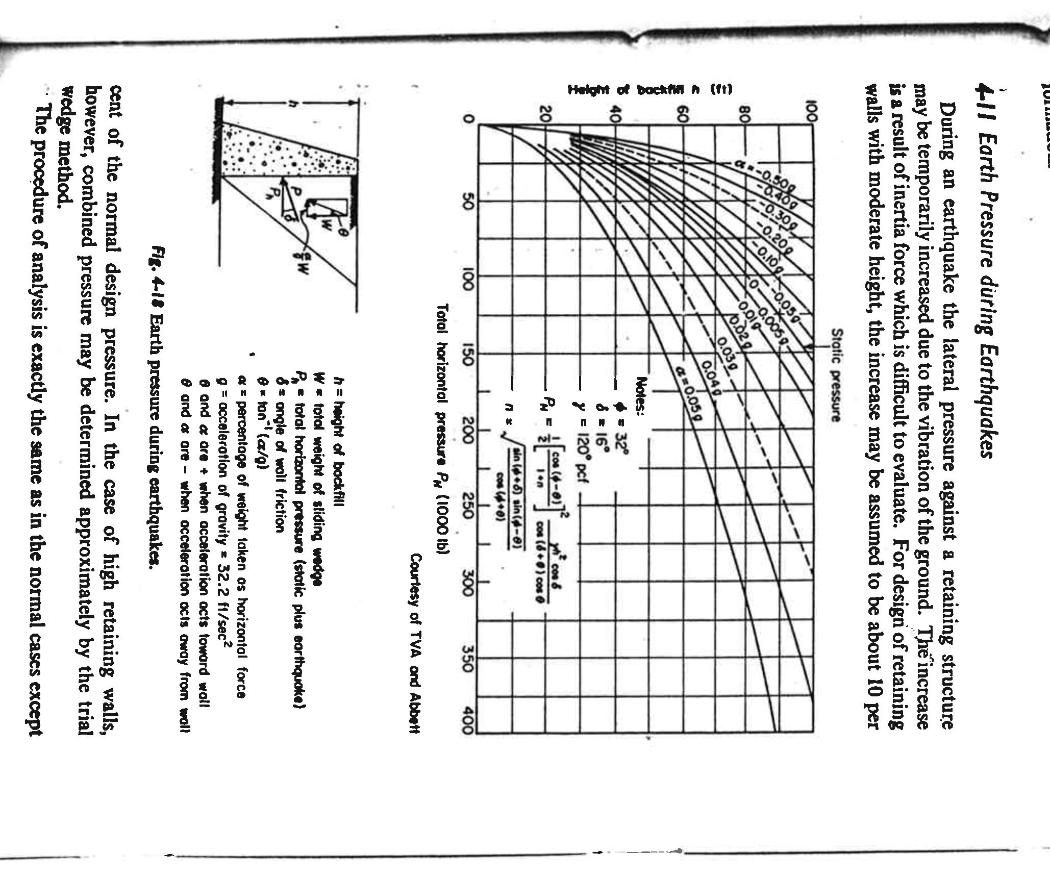 (PDF) Foundation Design - Wayne C Teng
