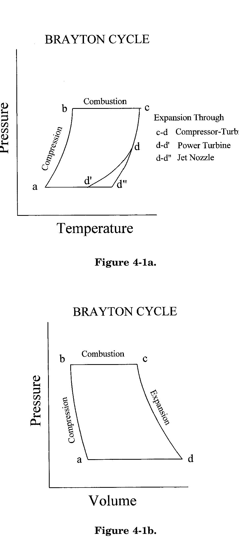 -la, b, c. brayton cycle pressure-temperature, pressure vol-