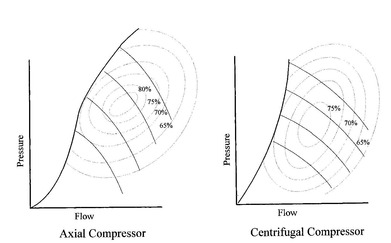 -12. comparing characteristic curves of axial and