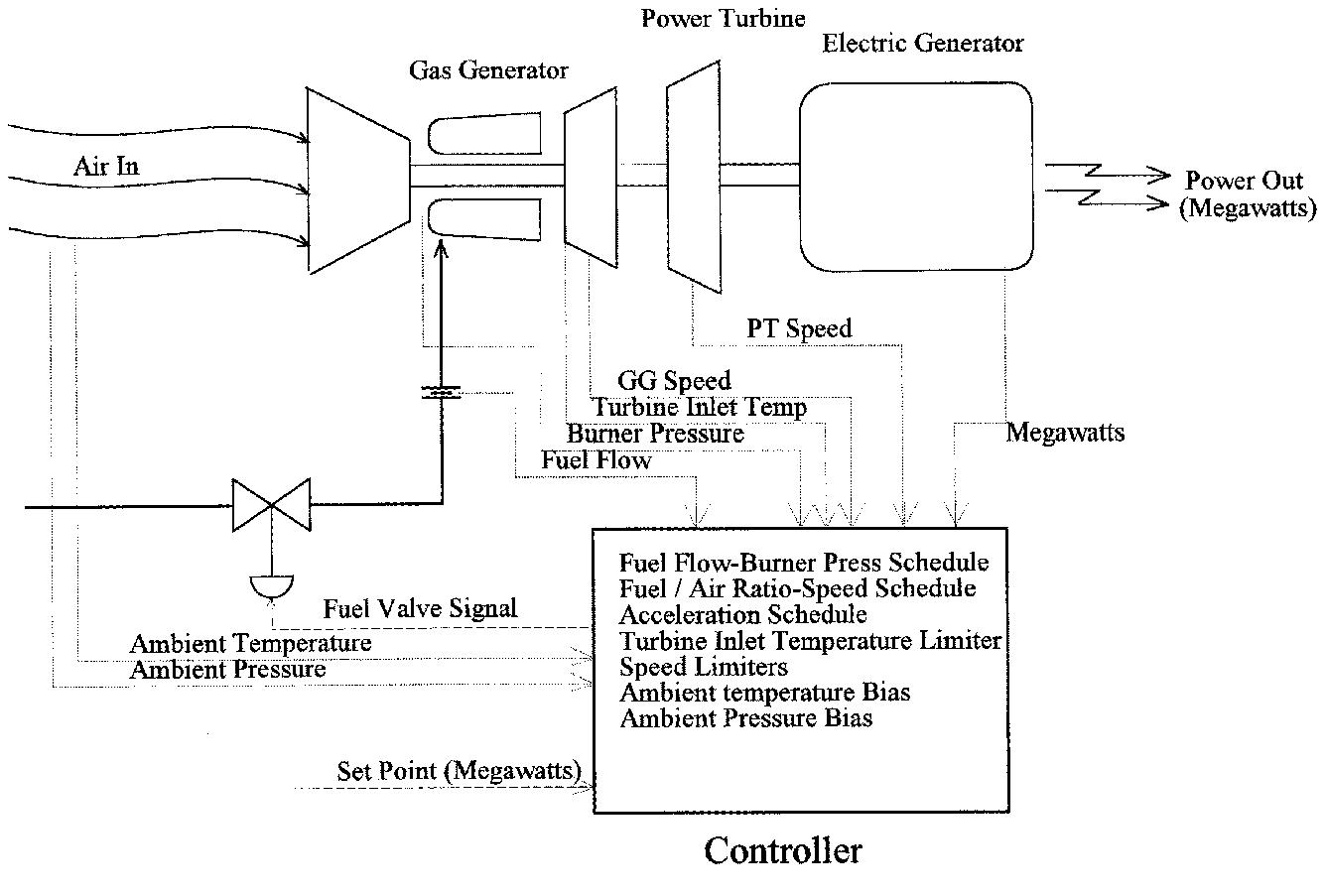 Figure 46 - from gas turbine handbook principles