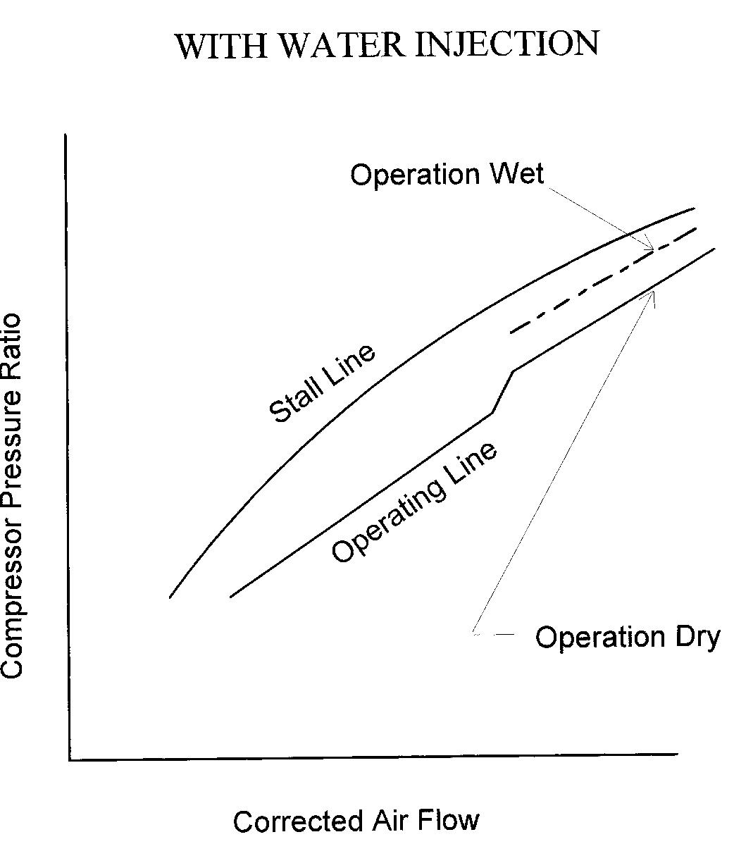 -4. operating line shift with water injection.