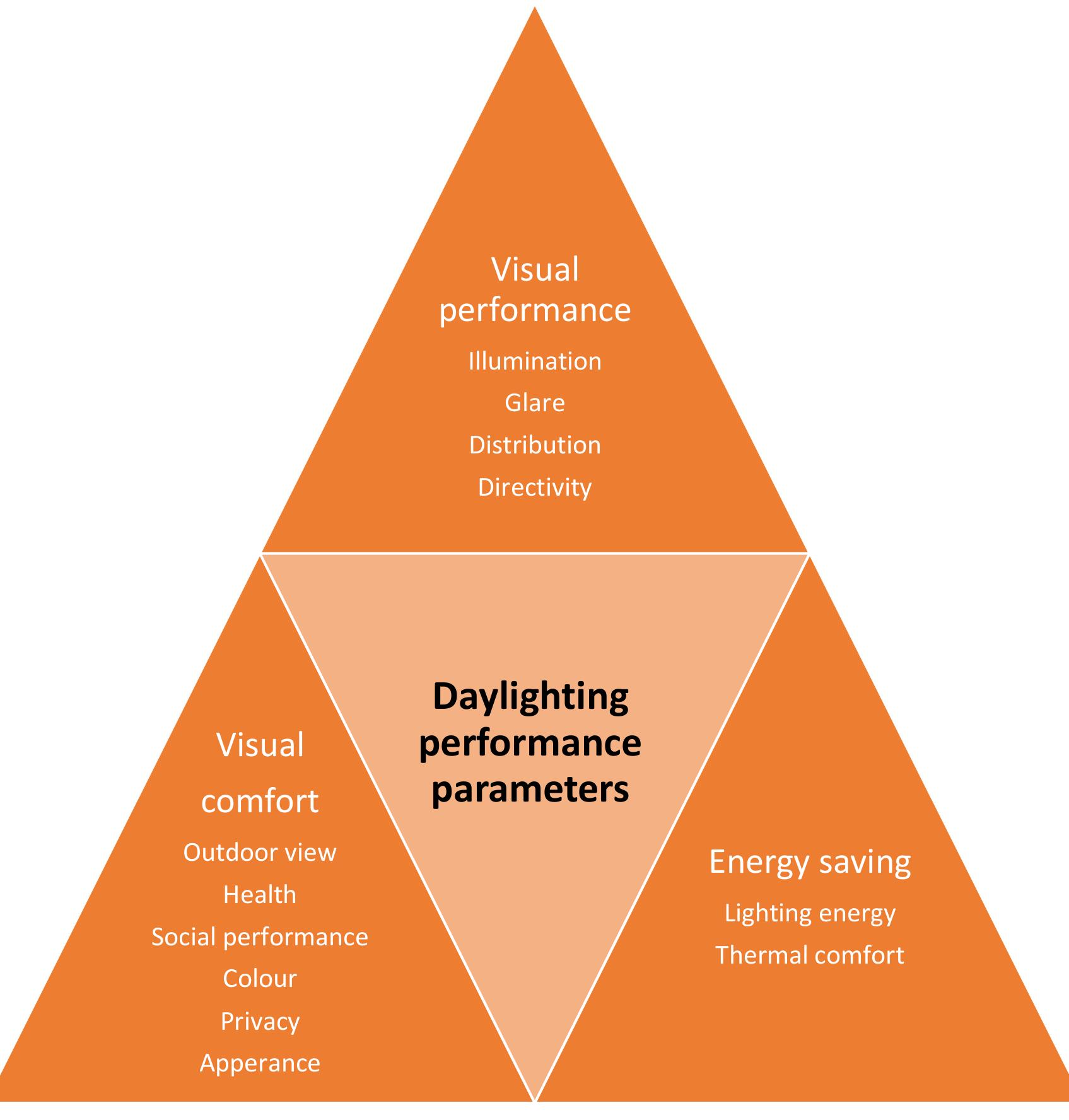 Figure 26 - Design strategy for adaptive kinetic patterns: