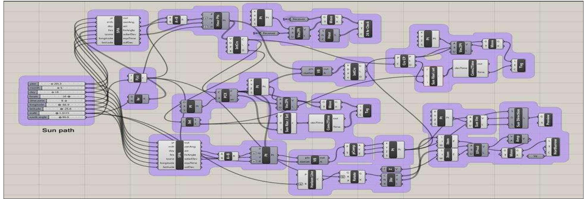 For designing an accurate adaptive pattern that based on