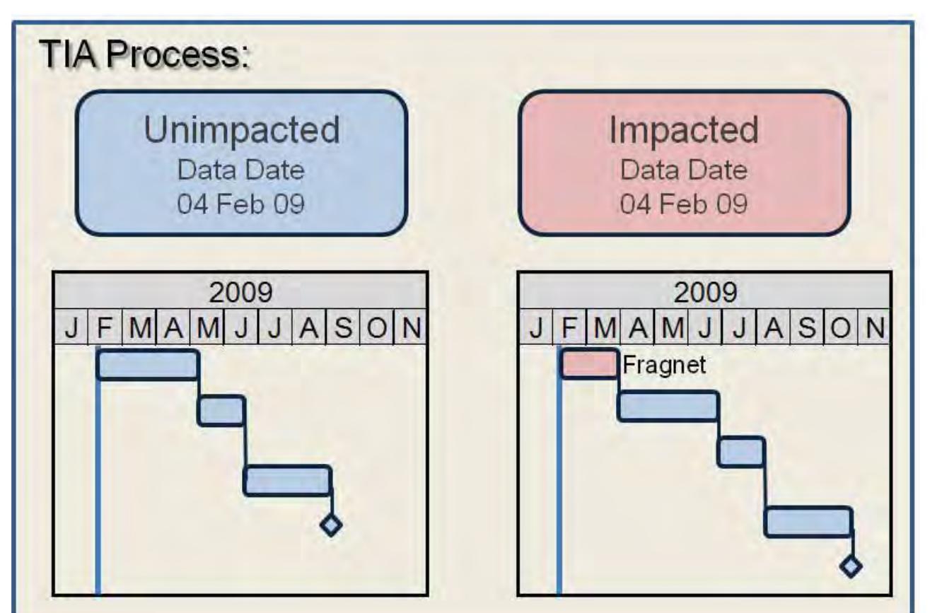 -1 before and after the unimpacted schedule (first schedule)