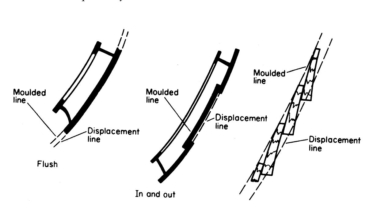 (PDF) Basic Ship Theory