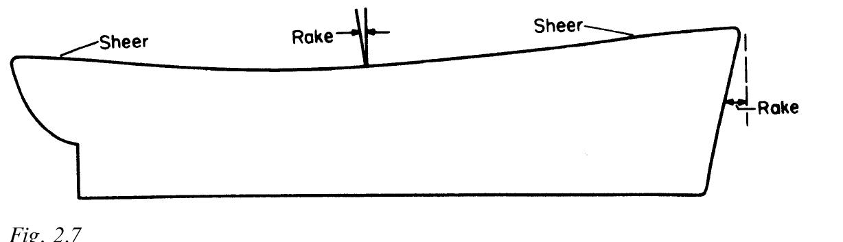(PDF) Basic Ship Theory