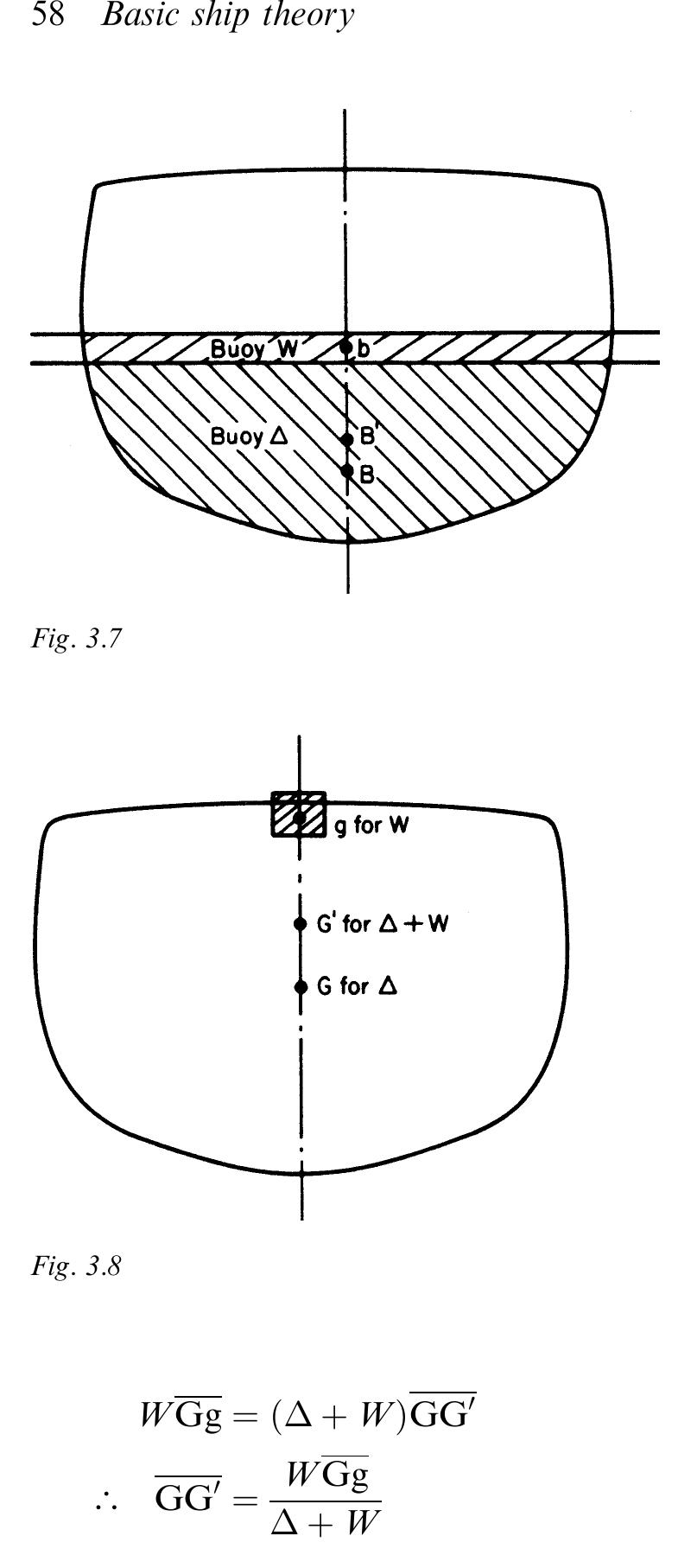 Figure 45 - Basic Ship Theory