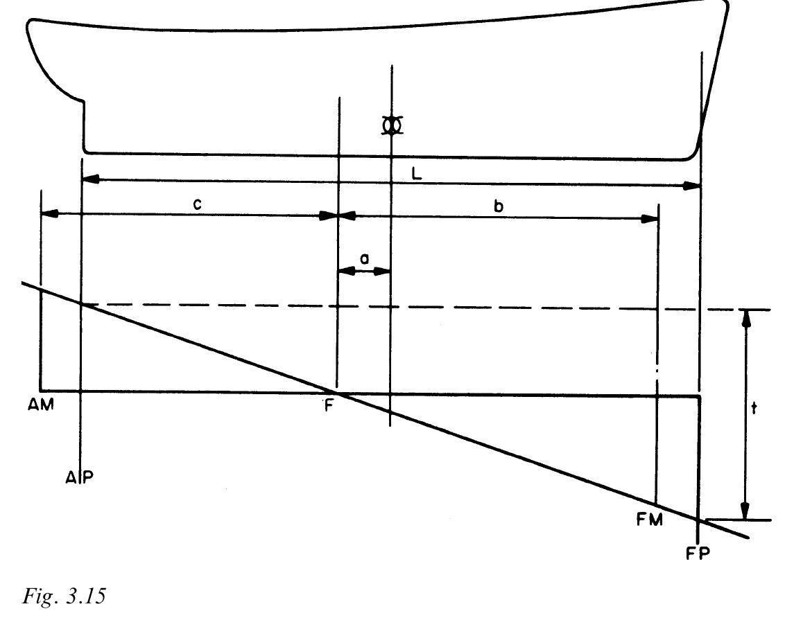 (PDF) Basic Ship Theory
