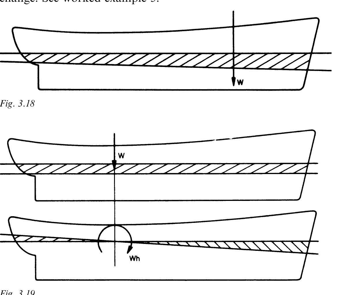 (PDF) Basic Ship Theory