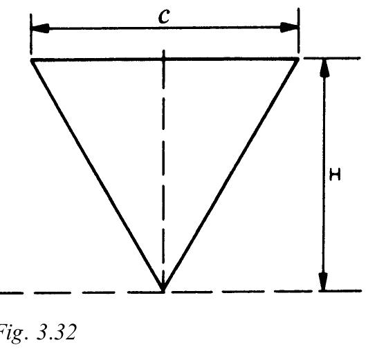Example |. construct a metacentric diagram for a body with