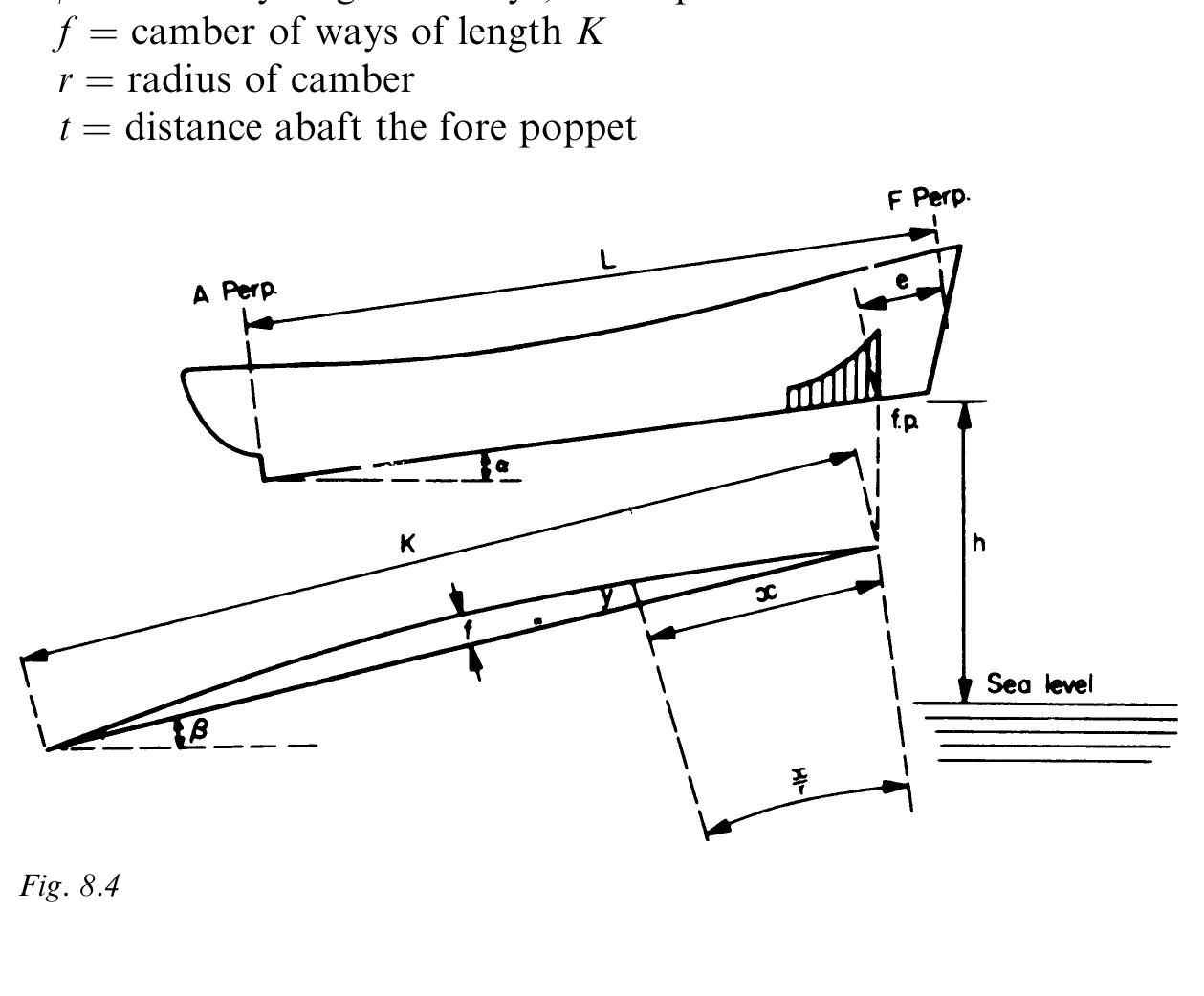 Buoyancy and centre of buoyancy at any position of travel is