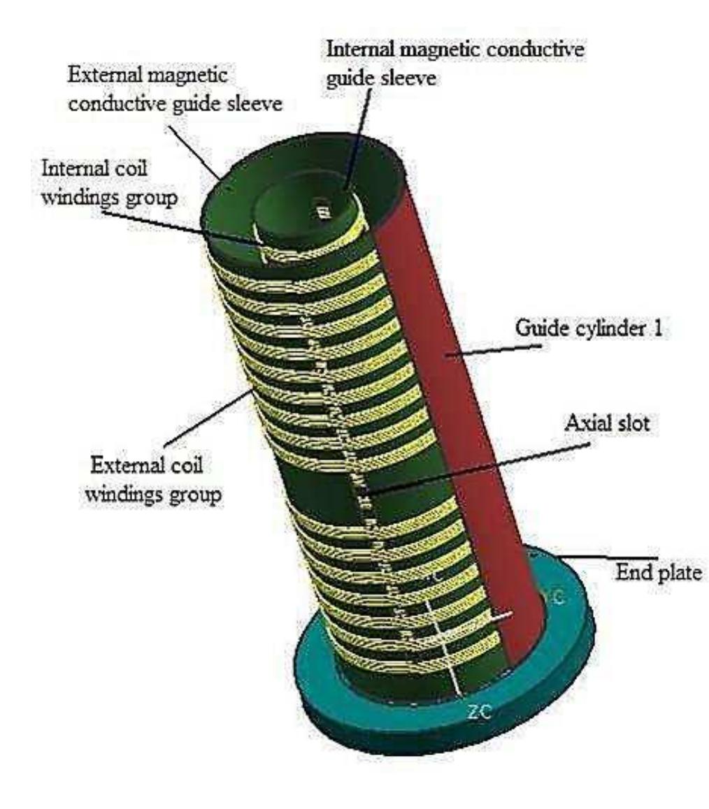Diagram of coil windings array