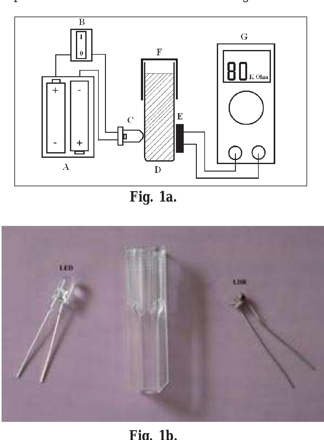 Construction of the colorimeter fig. 1a shows a schematic