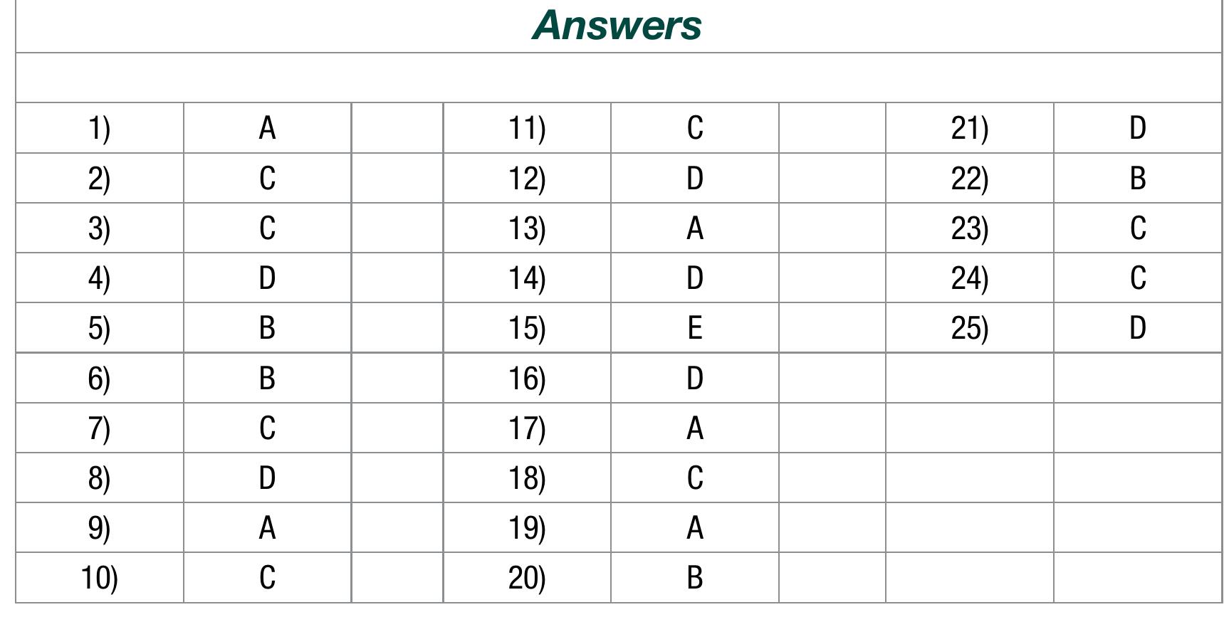 Table 1 - from Abstract Reasoning—Practice Test 1