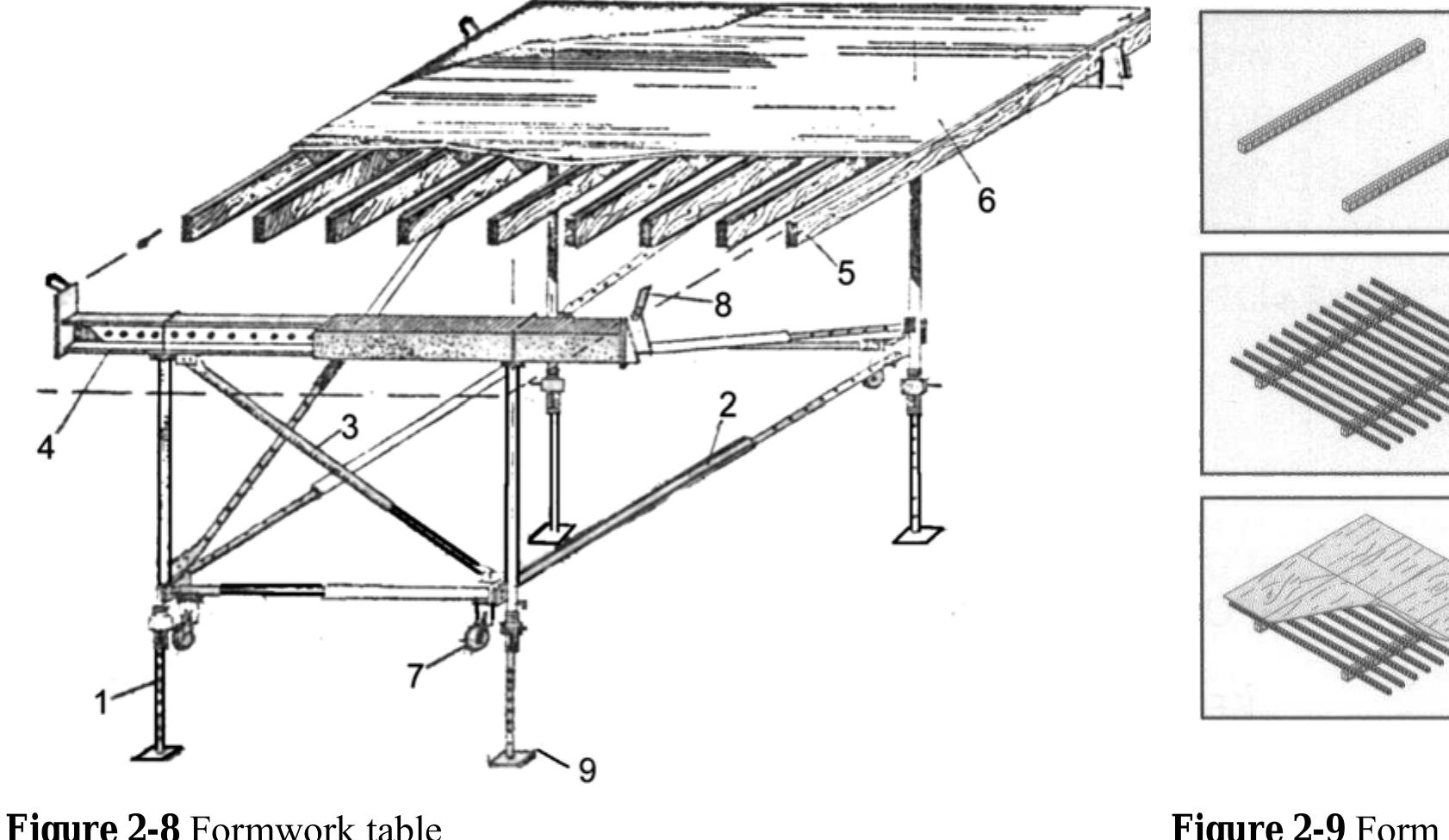 Figure 7 - from CONSTRUCTION ENGINEERING