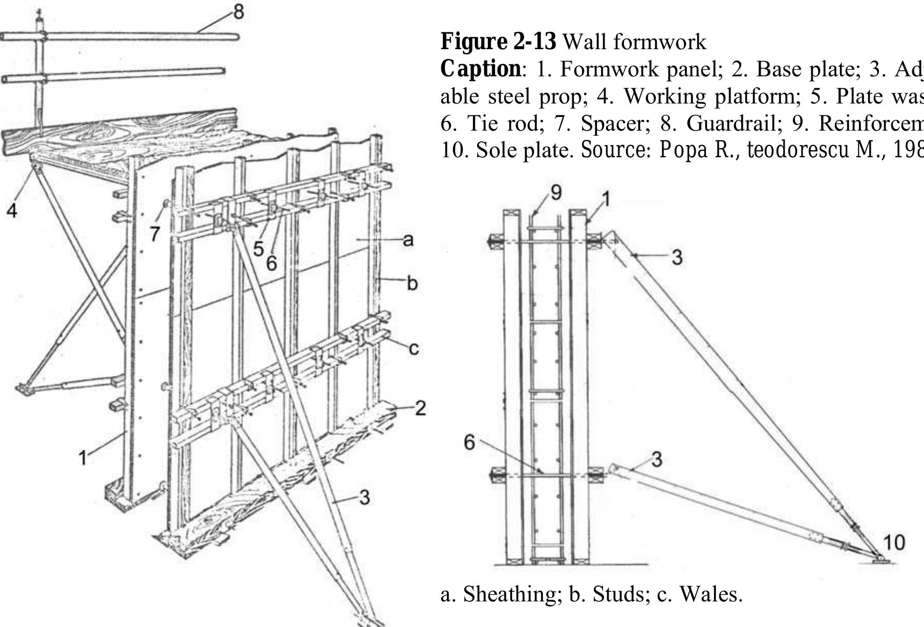 (PDF) CONSTRUCTION ENGINEERING