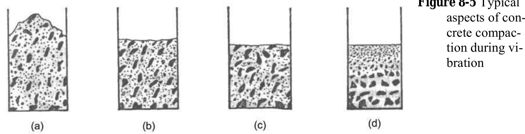 Caption A Placed Concrete Before Compaction B Concrete