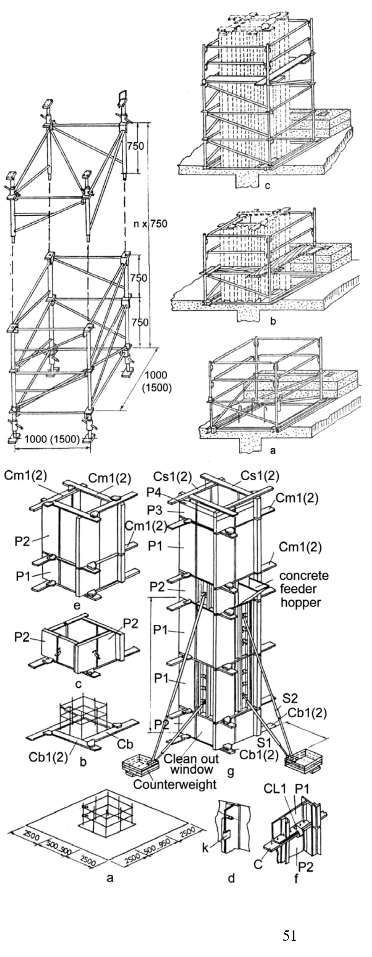 (PDF) Construction Project Engineering