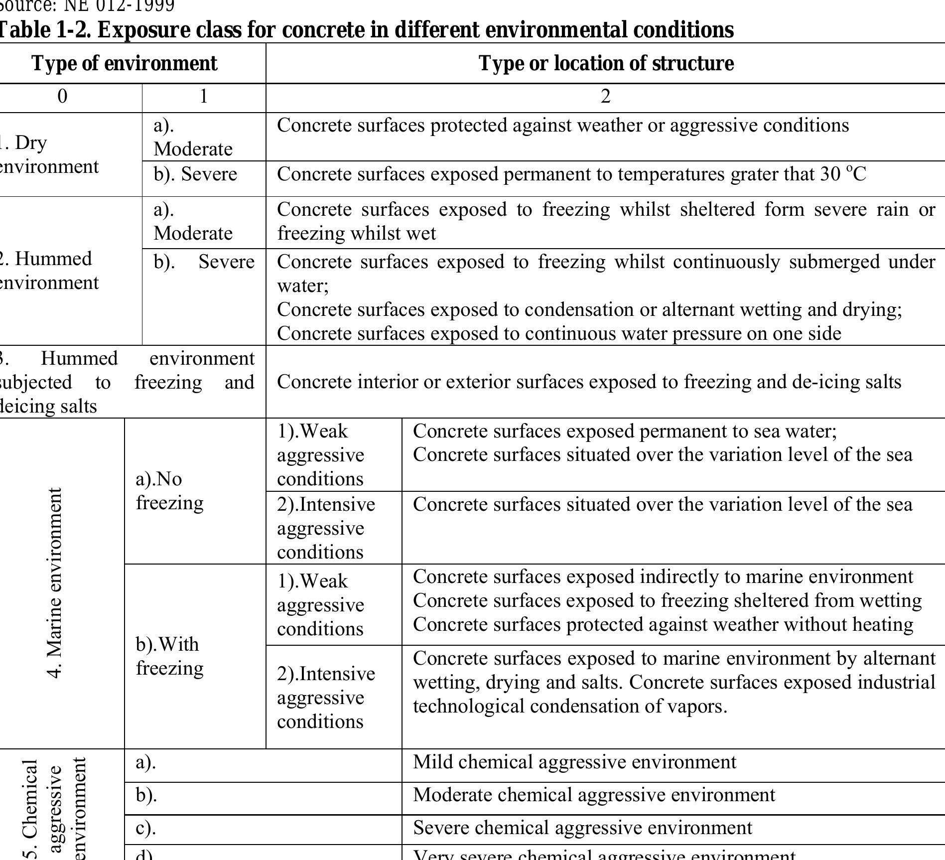 (PDF) Construction Project Engineering