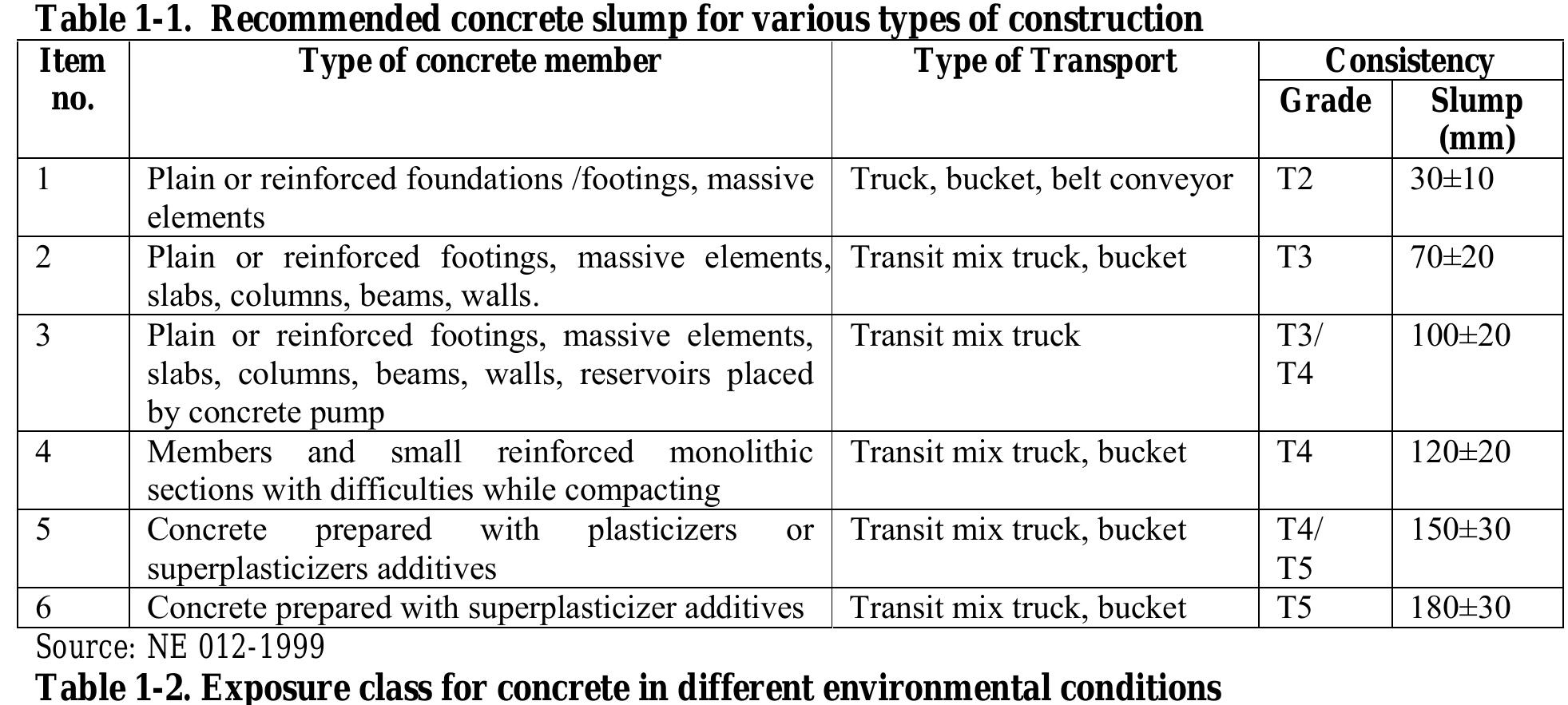 (PDF) Construction Project Engineering