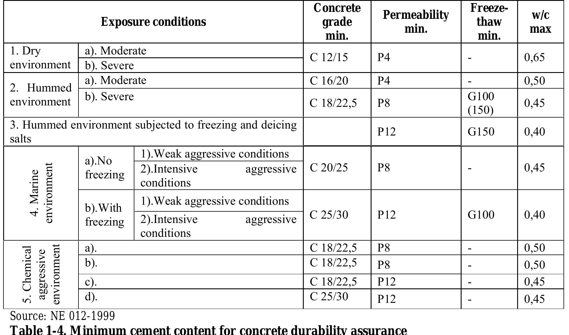 (PDF) Construction Project Engineering