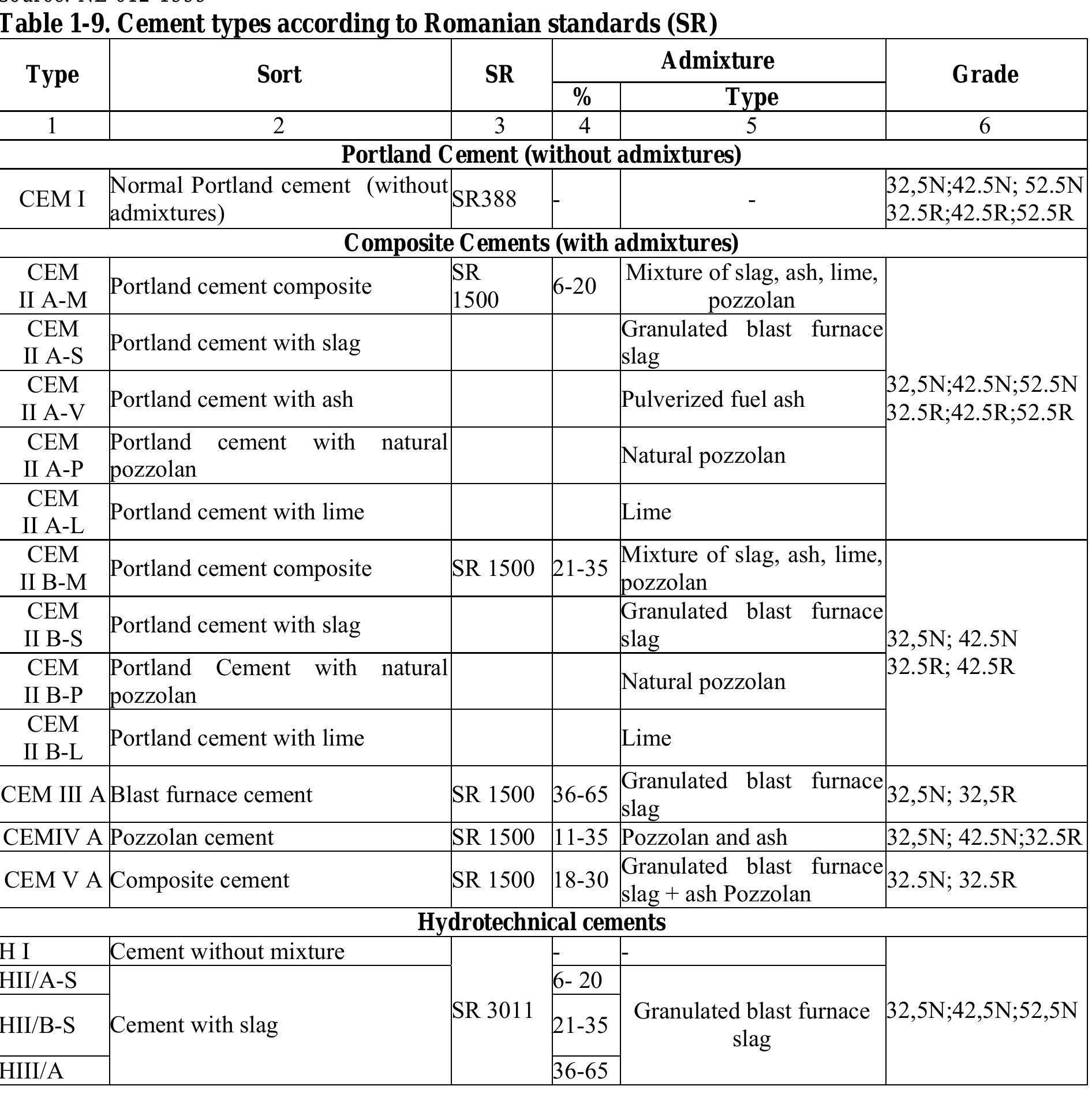 (PDF) Construction Project Engineering