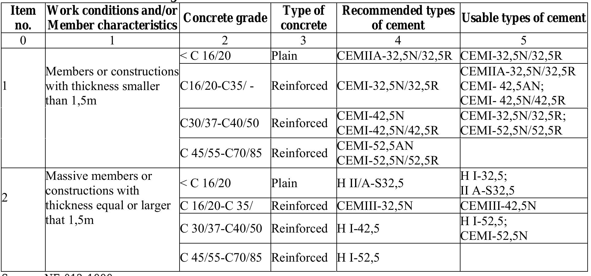 (PDF) Construction Project Engineering