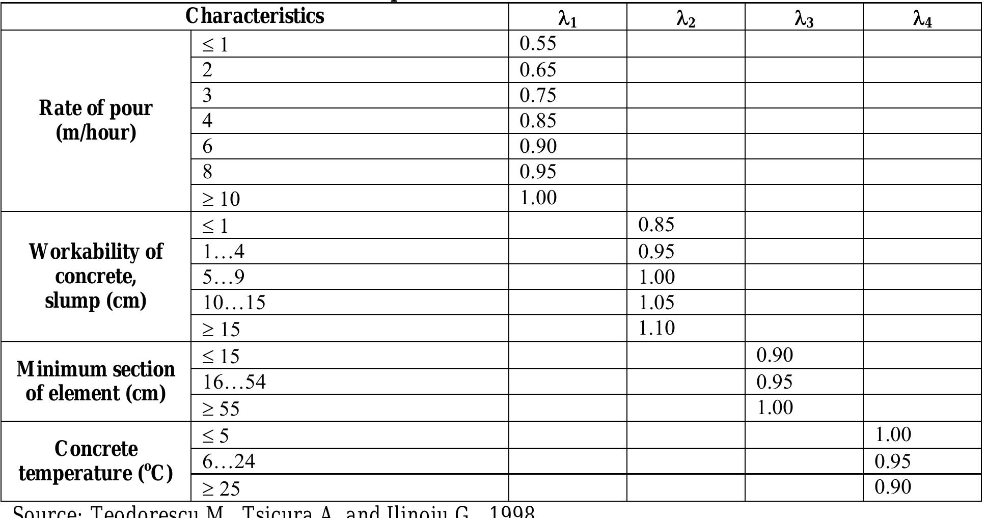 (PDF) Construction Project Engineering
