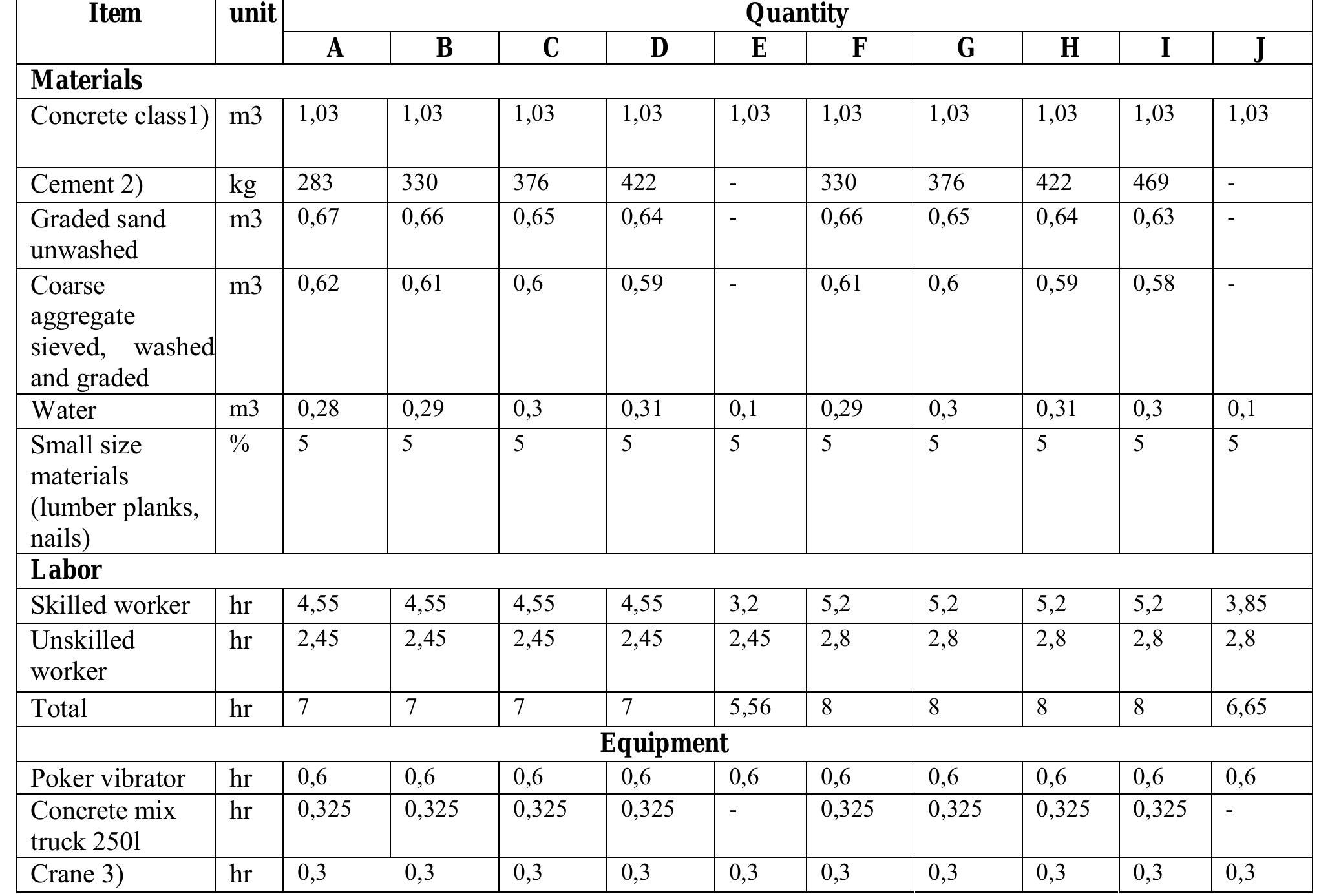 (PDF) Construction Project Engineering
