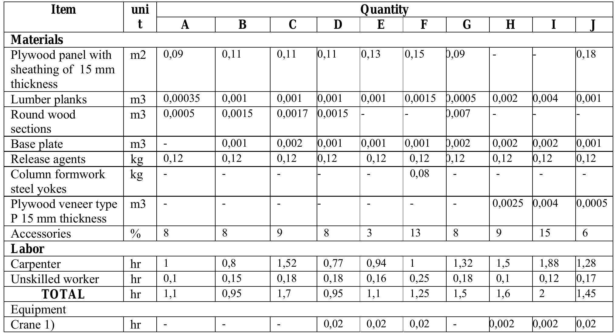(PDF) Construction Project Engineering