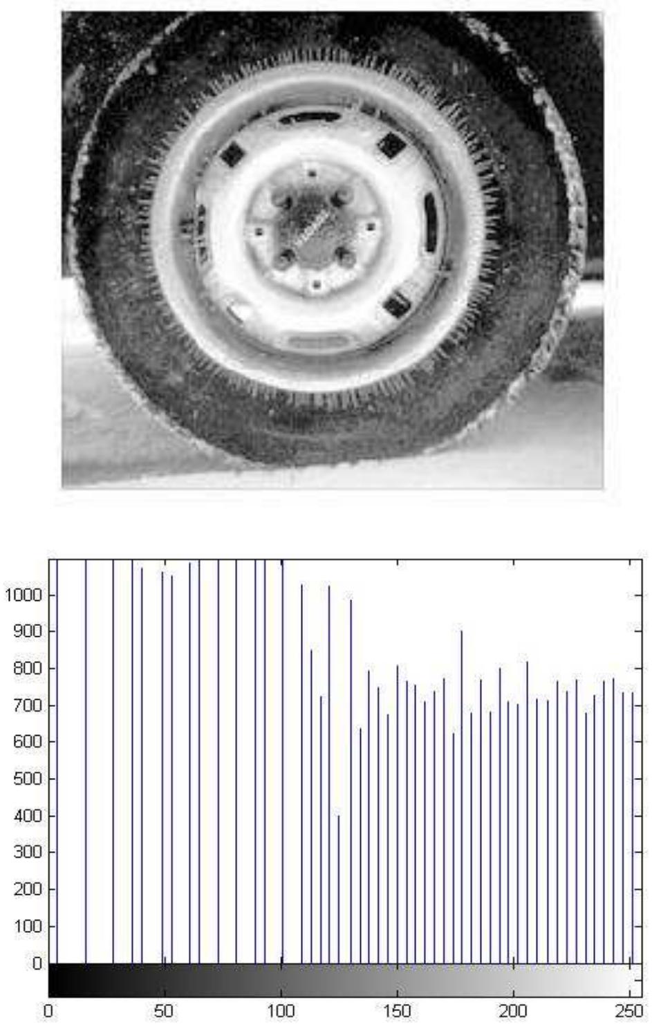Using histogram equalization