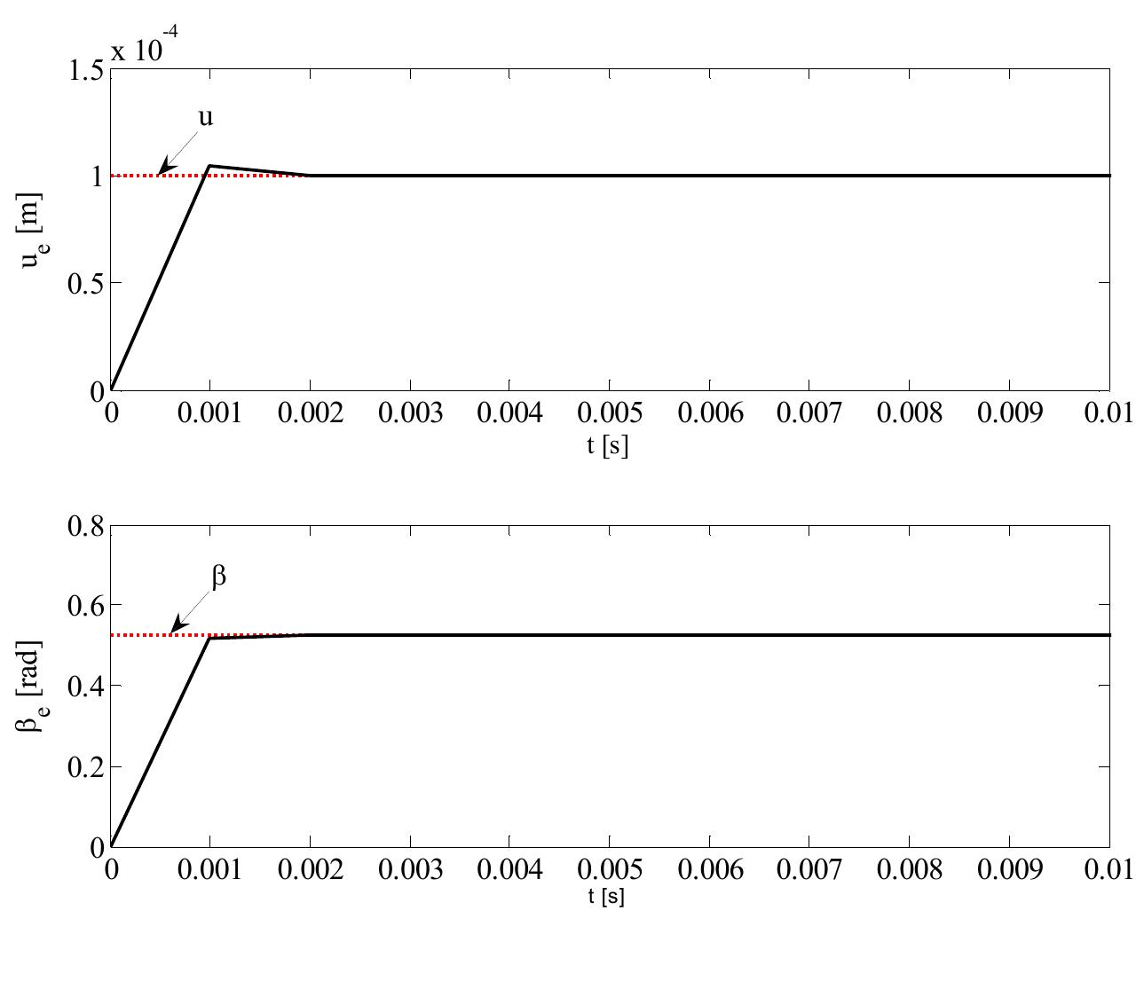Eccentricity U And Angular Position 8 Identification