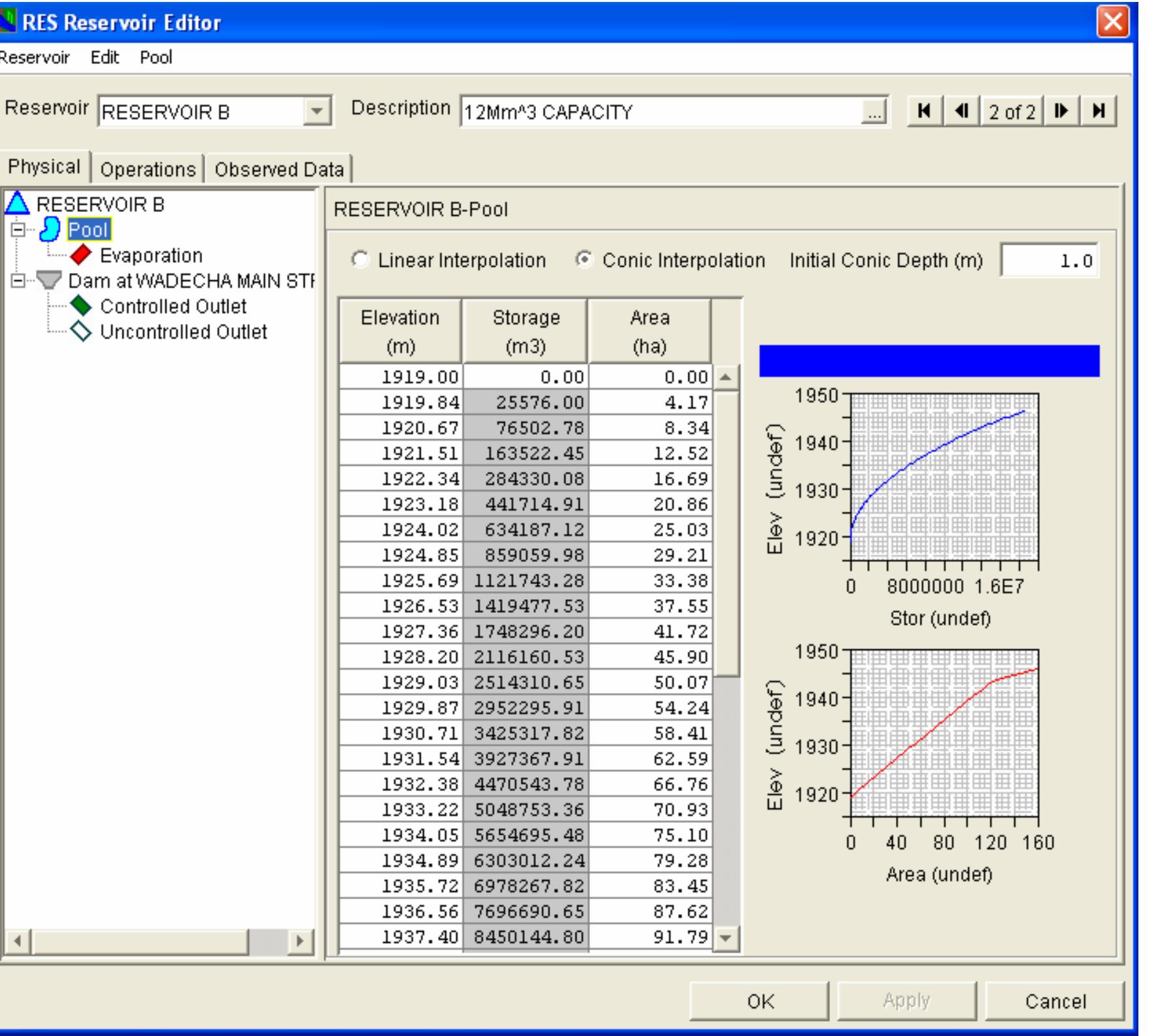 Figure 31 - from OPERATIONAL ANALYSIS OF THE CASCADED