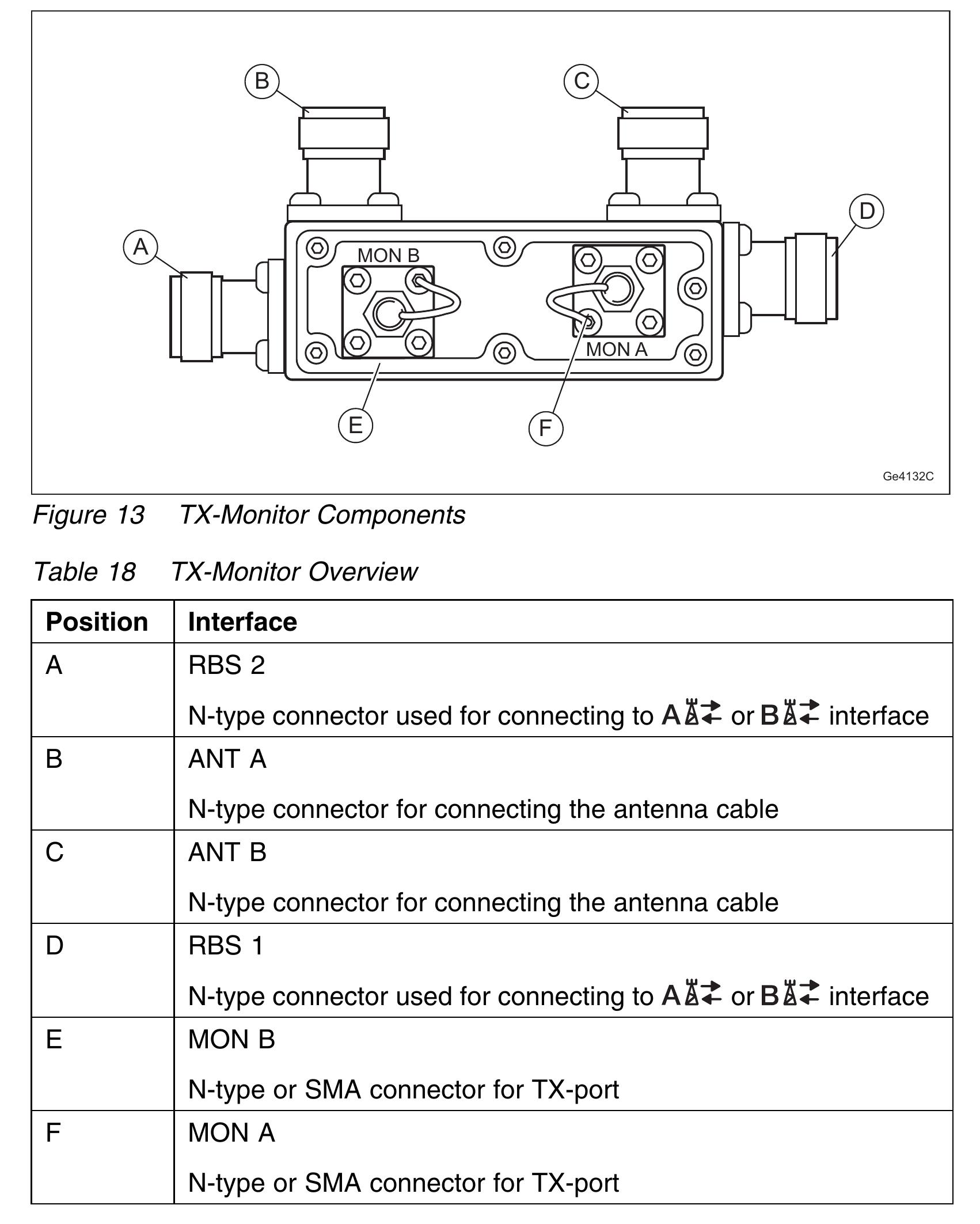 Before connecting, the tx-monitor needs to be mounted on a