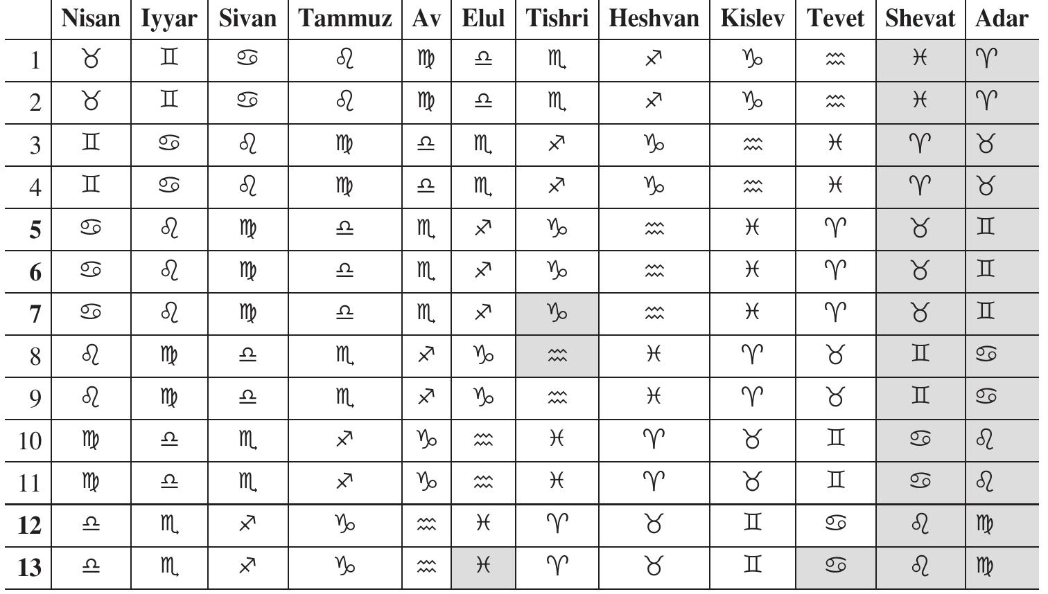 Zodiac script pdf 60 photos - Astrologytoyou.com
